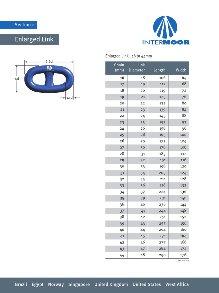 Enlarged Link Size Specifications | PDF