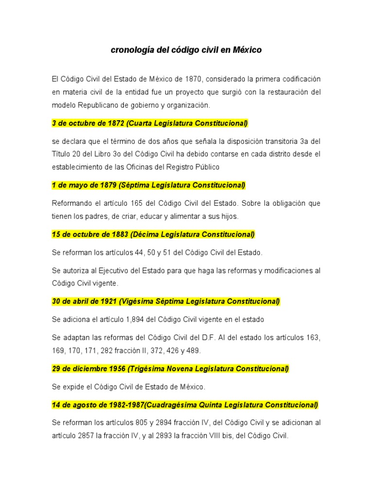 Evolución del Código Civil en México | PDF