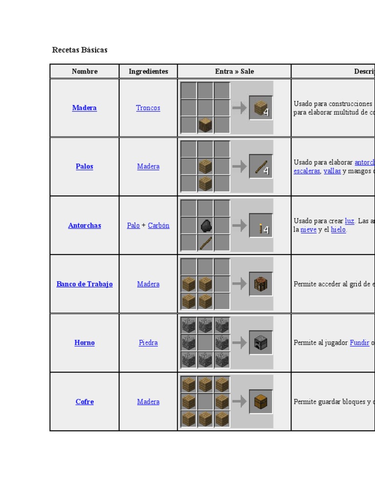 Guía de Crafteo en Minecraft | PDF