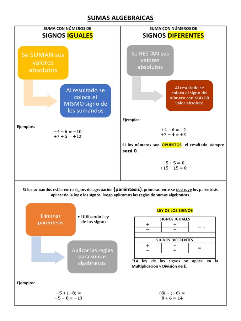 Sumas Algebraicas | PDF | Conceptos matemáticos | Matemáticas