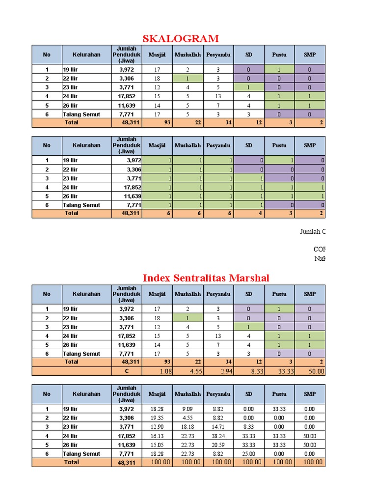 Sri Wulan Dari 2019280007 - Skalogram & Index Sentralitas Marshal ALPR ...