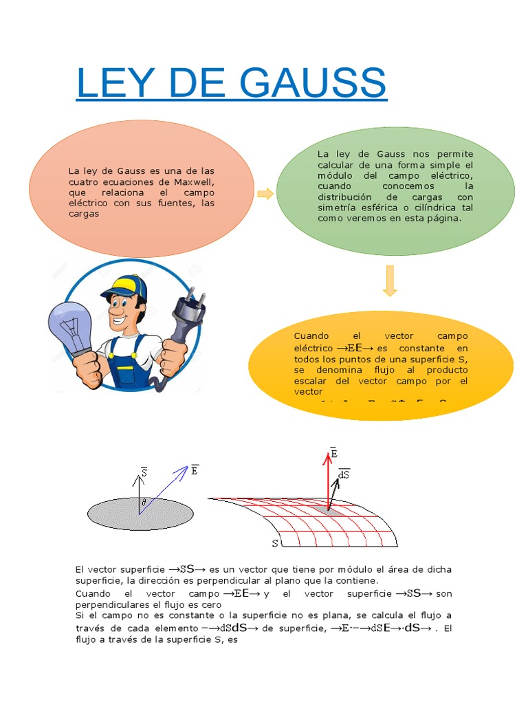 Ley de Gauss | PDF | Ciencia y matemáticas