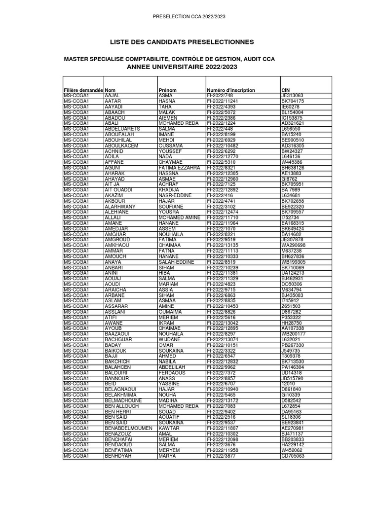 Cca MS Preselection 12 Sep VF2 2022 | PDF