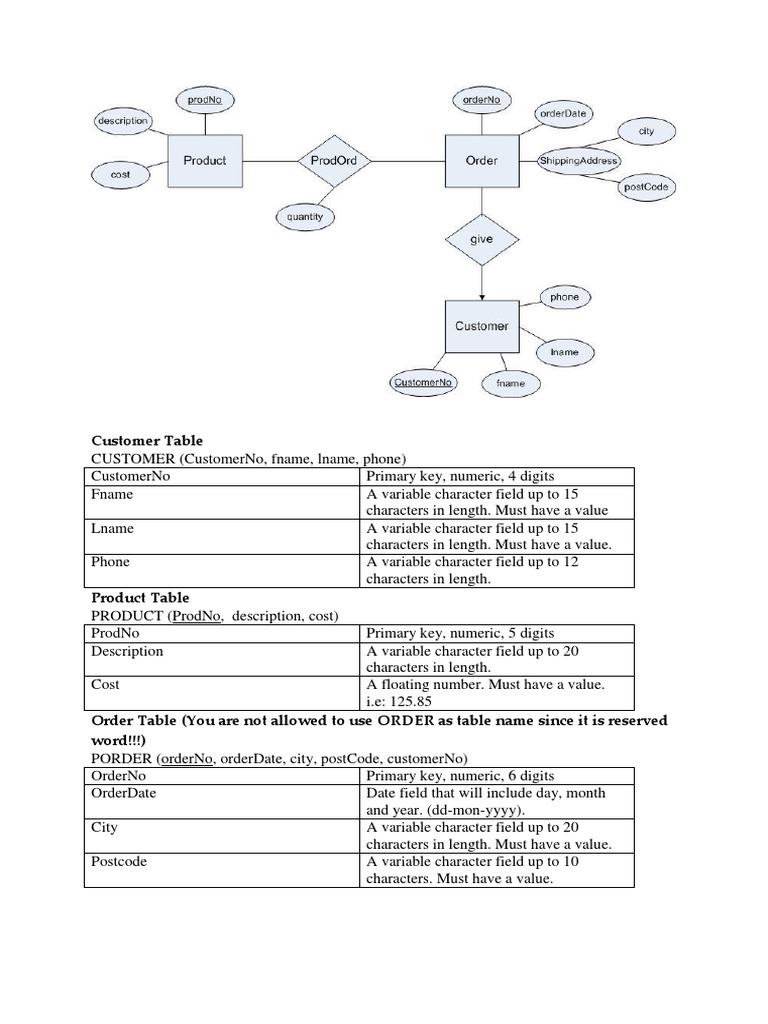 DDL DML Exercises | PDF | Databases | Data Model