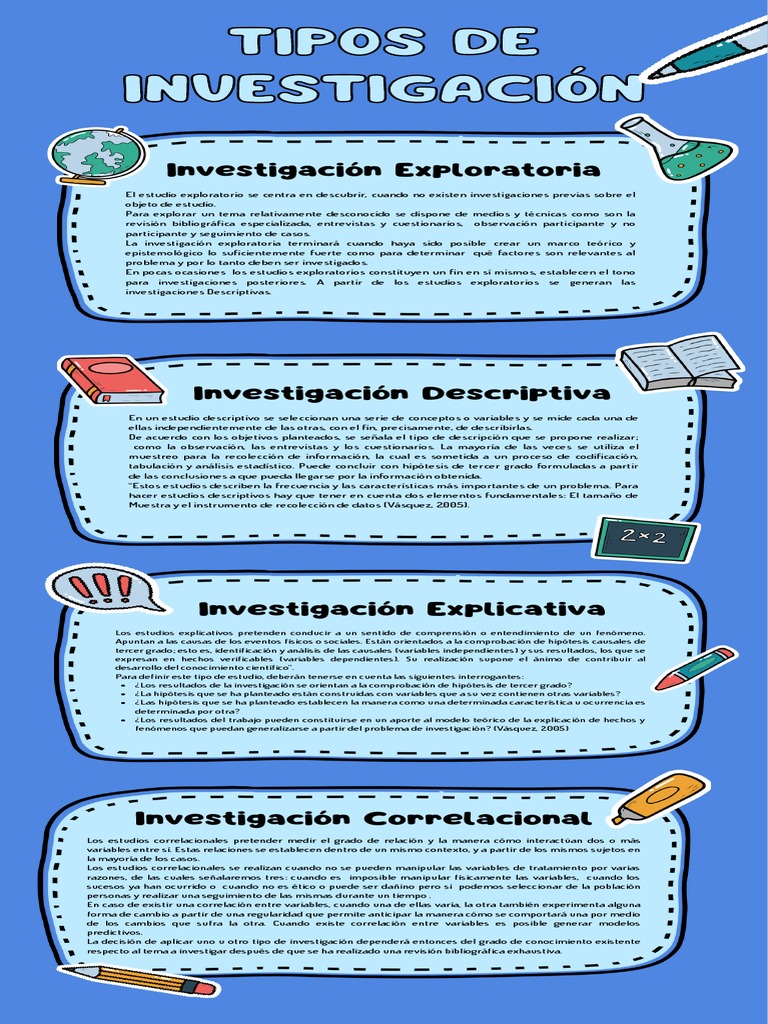 Los diferentes tipos de investigación: Exploratoria, Descriptiva ...