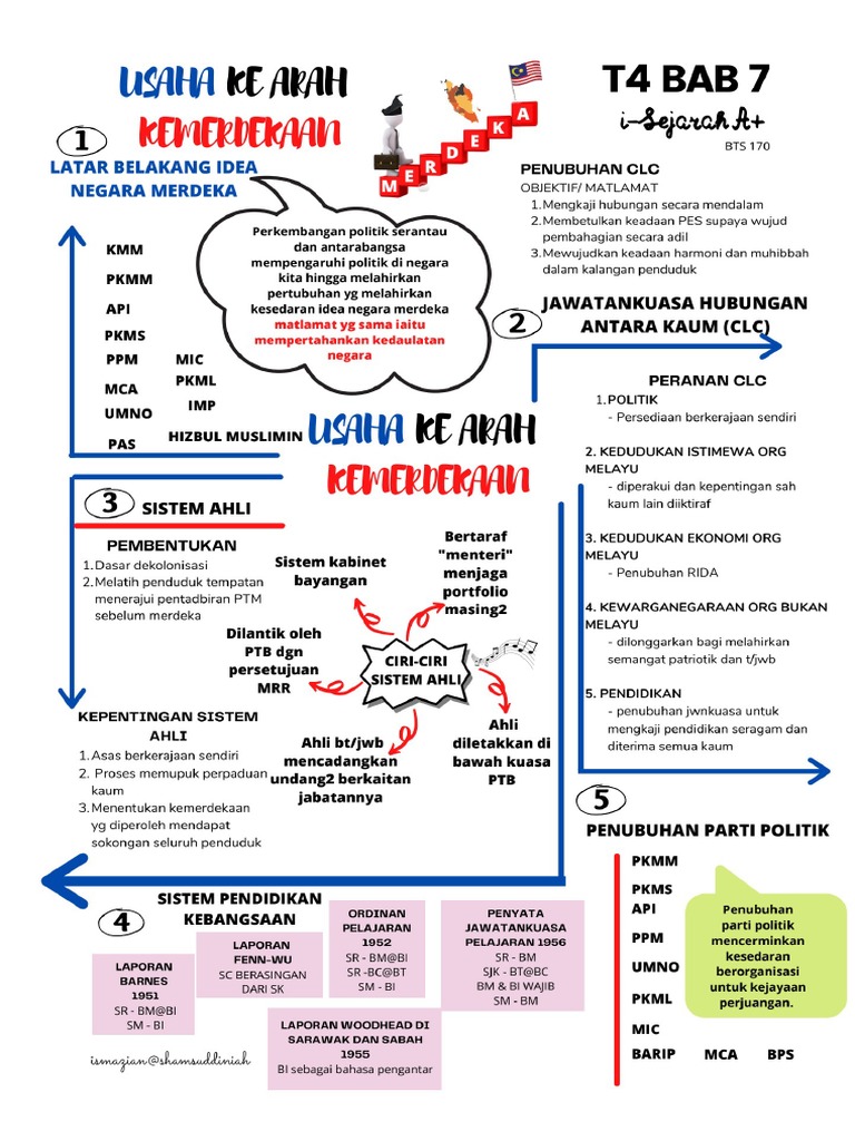 T4 B7 One Page Learning | PDF