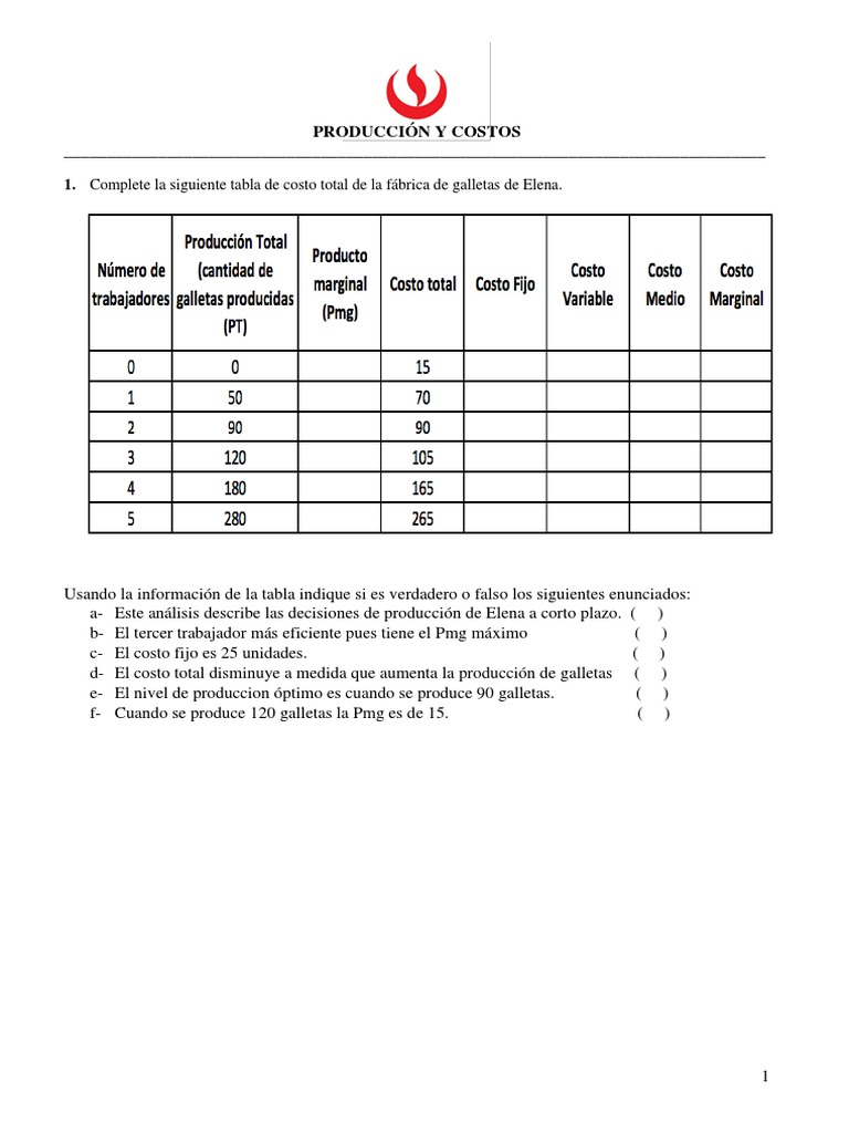 EN10 Produccion y Costos | PDF | Precios | Economias