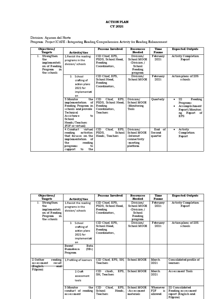 Action Plan On Reading Program Implementation 2021 | PDF | Cognition | Behavior Modification