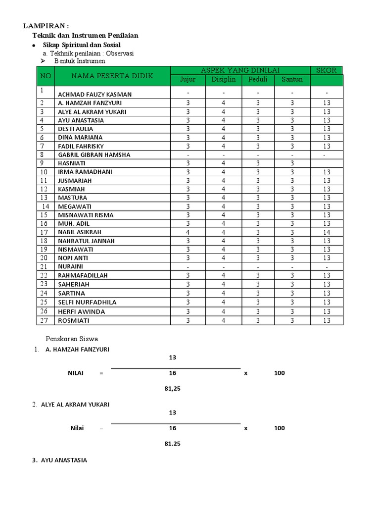 Lampiran Penilaian Bab 4 Pertemuan 1 | PDF