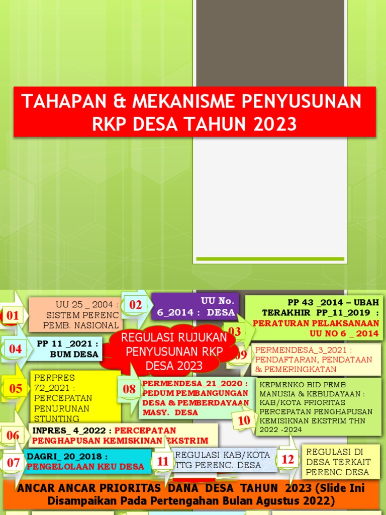 Mekanisme Penyusunan RKP Desa 2023 | PDF