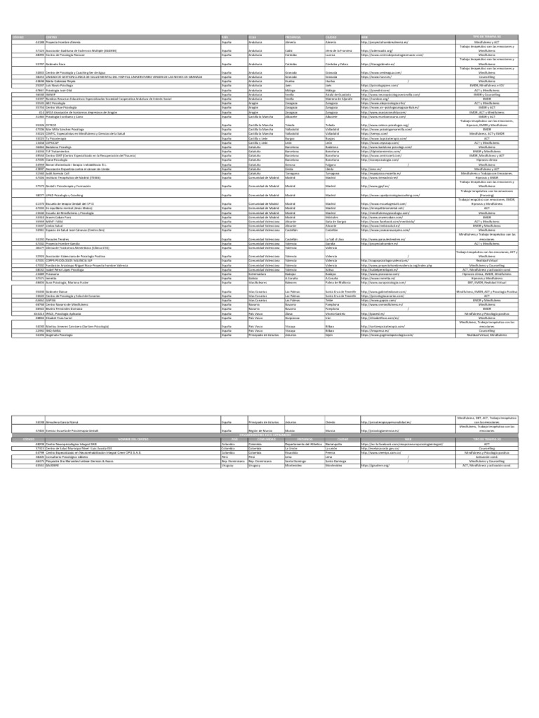 LISTADO CENTROS Terapias Tercera Generación | PDF | Desensibilización y reprocesamiento por ...