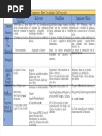 Cuadro Comparativo de Las Principales Características de Los Modos de Producción | PDF ...