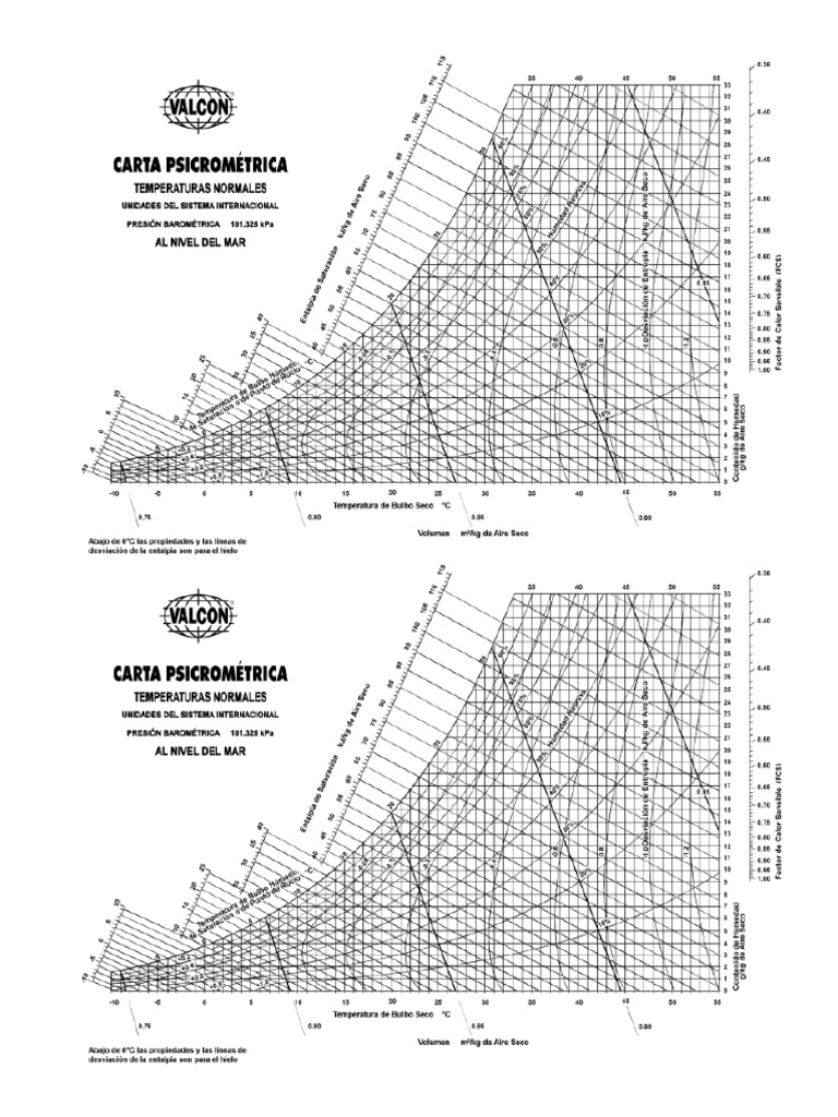 Tabla Psicometria | PDF