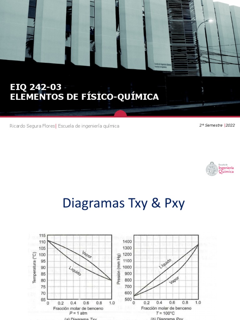 Diagramas Txy y Pxy en Mezclas | PDF | Vapor | Fase (materia)