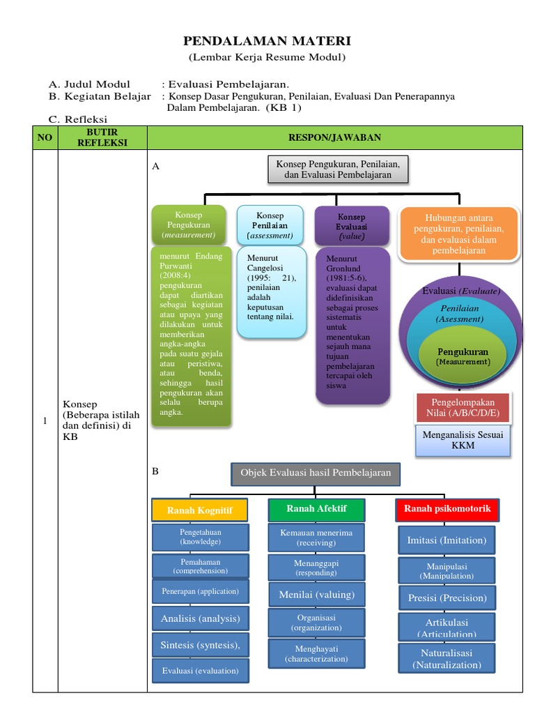 Evaluasi Pembelajaran kb1 | PDF