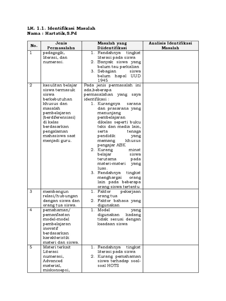 LK. 1.1. Identifikasi Masalah-Hartatik | PDF