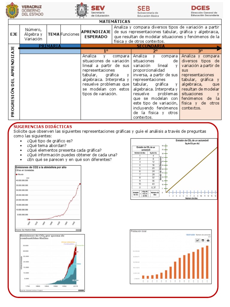 Ficha 09. Representación Tabular, Gráfica y Algebraica | PDF