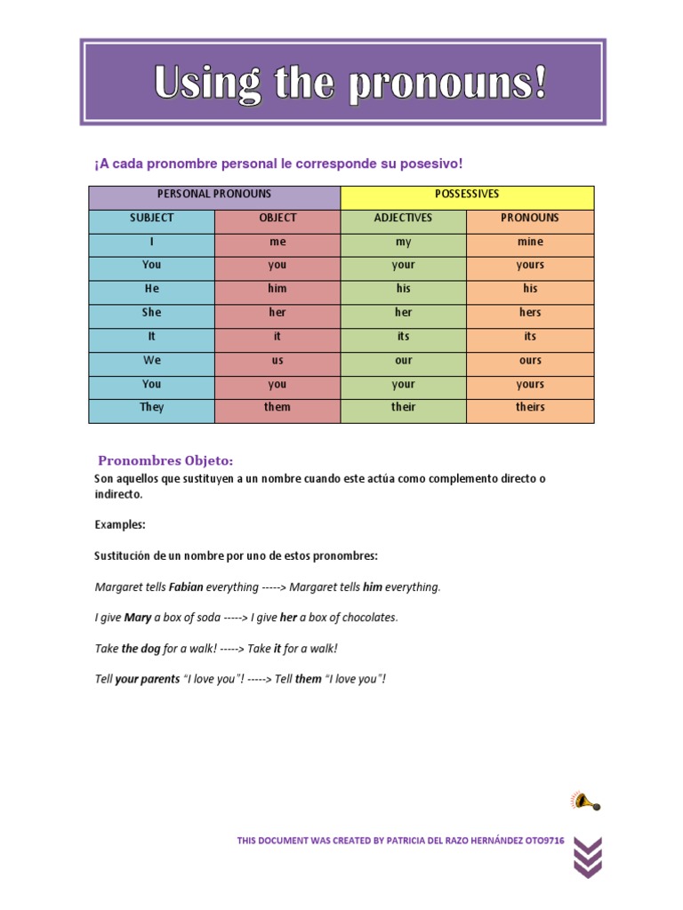 1 Theory - Using The Pronouns - Possessives, Object and Reflexive | PDF