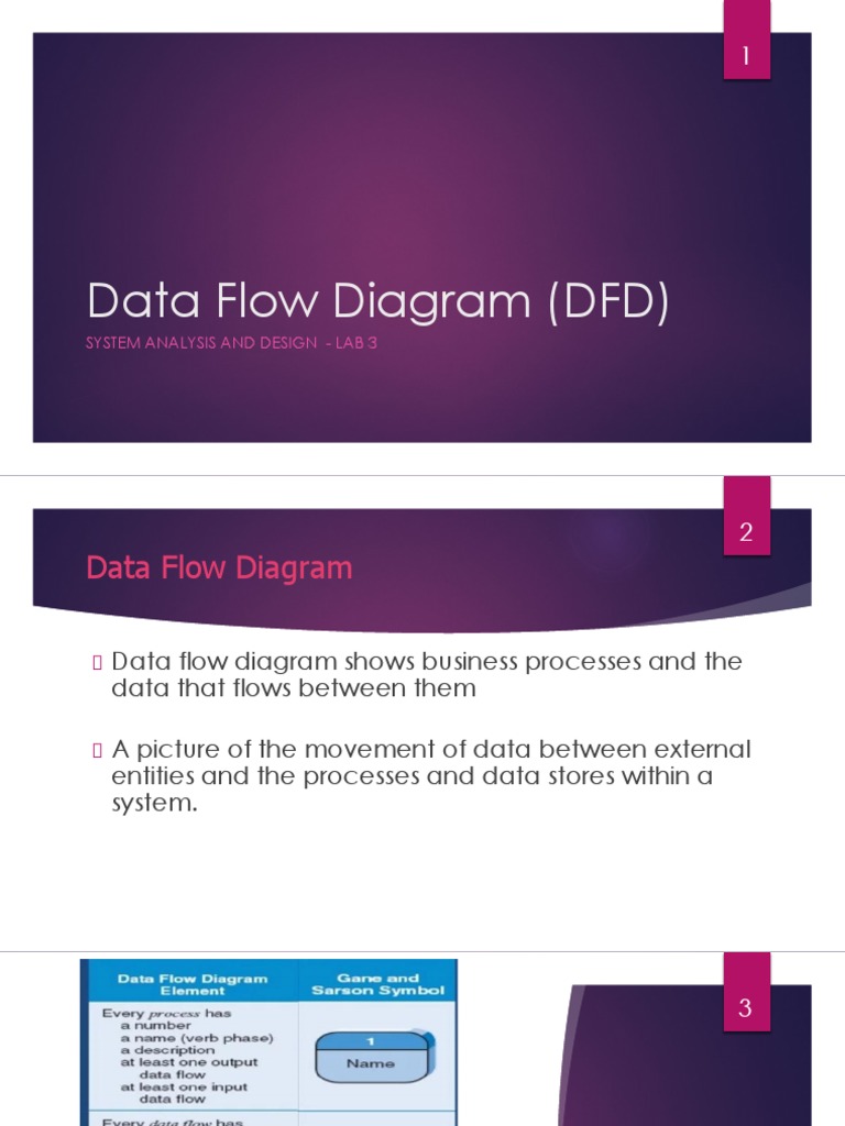 SAAD Lab 3 | PDF | Computer Science | Computing