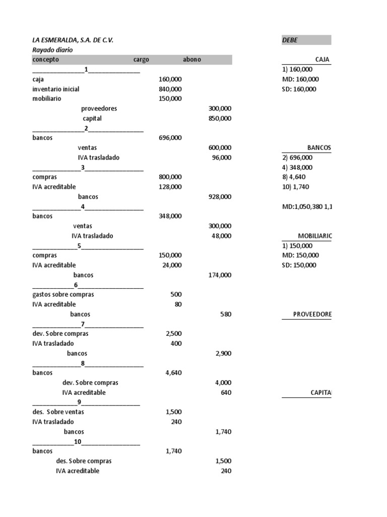 Conta 3er Ejercicio | PDF | Contabilidad financiera | Corporaciones