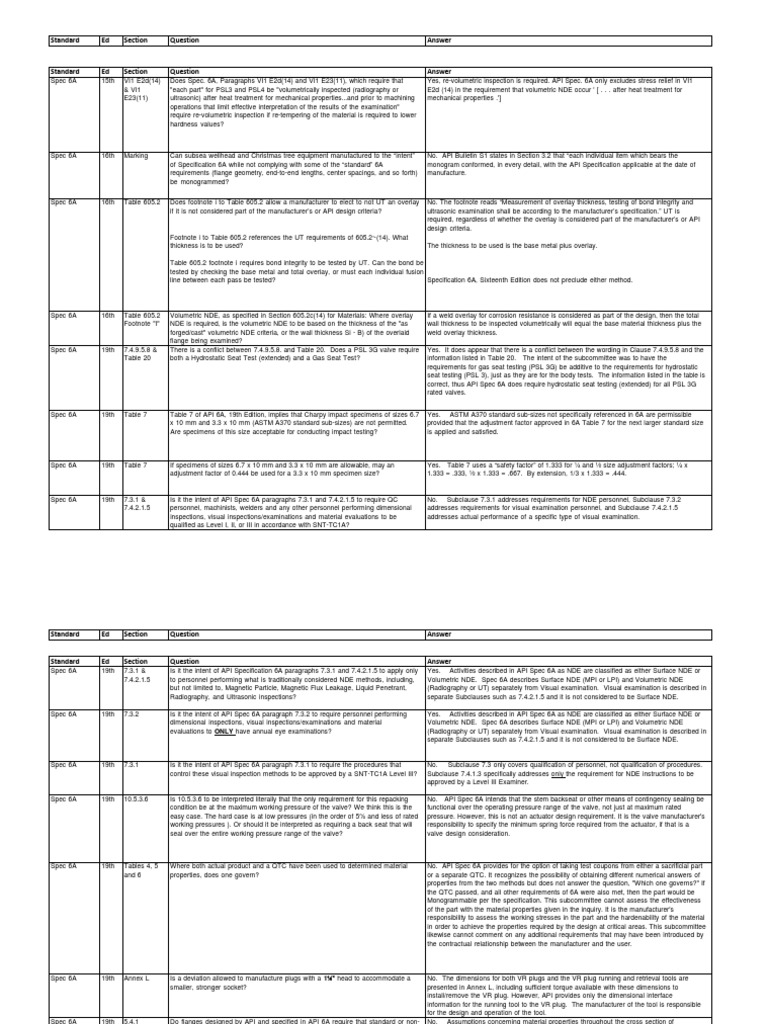 API 6A Interpretation | PDF | Nondestructive Testing | Pipe (Fluid ...