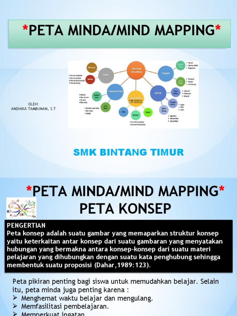 Peta Minda | PDF