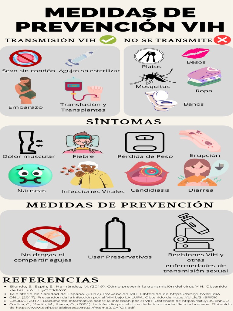 Como Prevenir El Vih Infografía | PDF