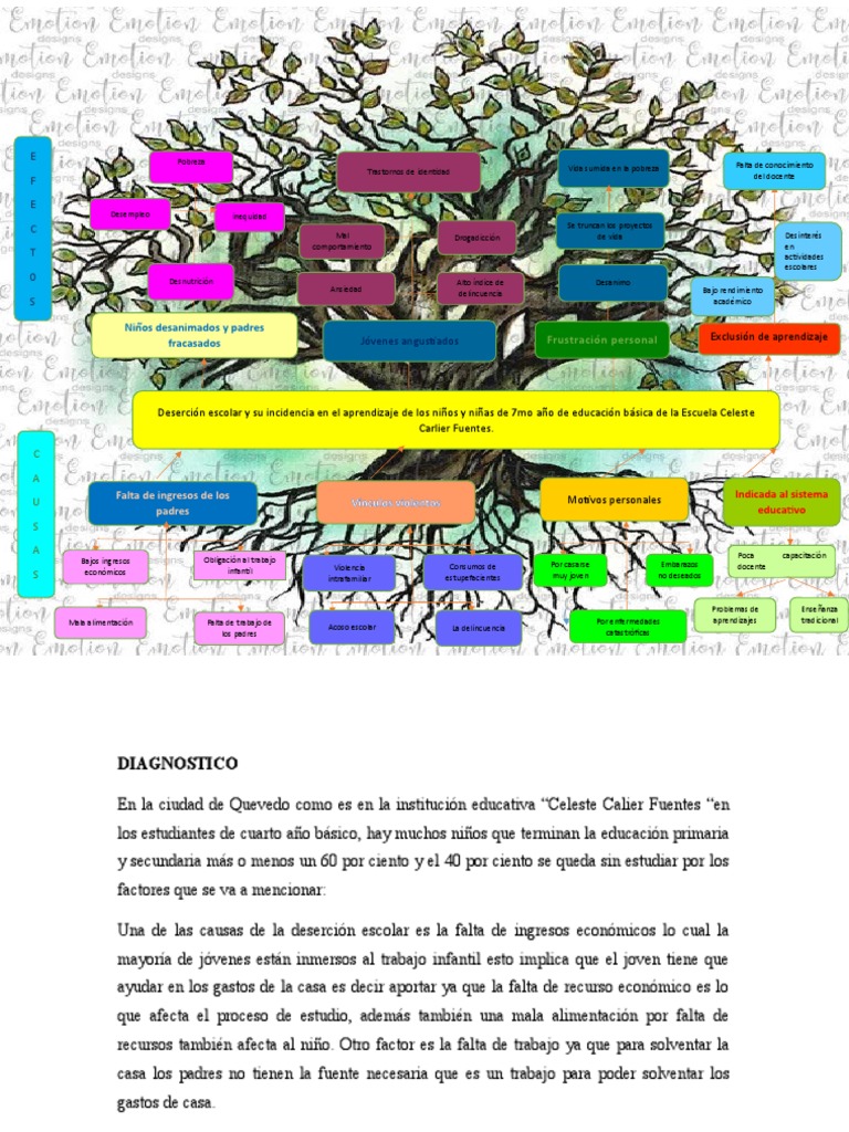 Arbol de Problemas Desercion Escolar | PDF Arbol de Problemas Desercion Escolar | PDF