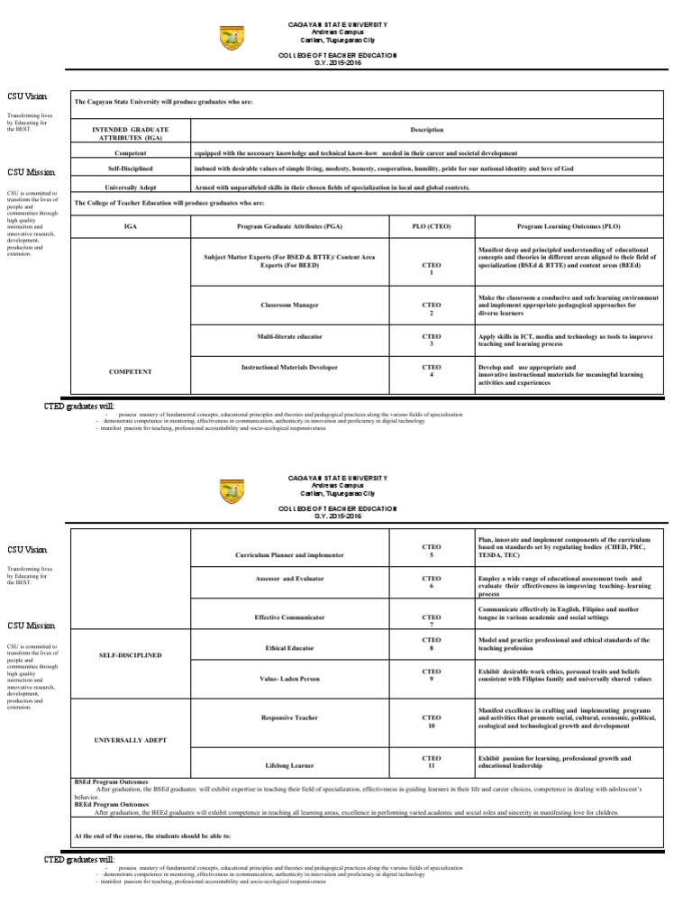 Soc Sci 11 Phil History | PDF