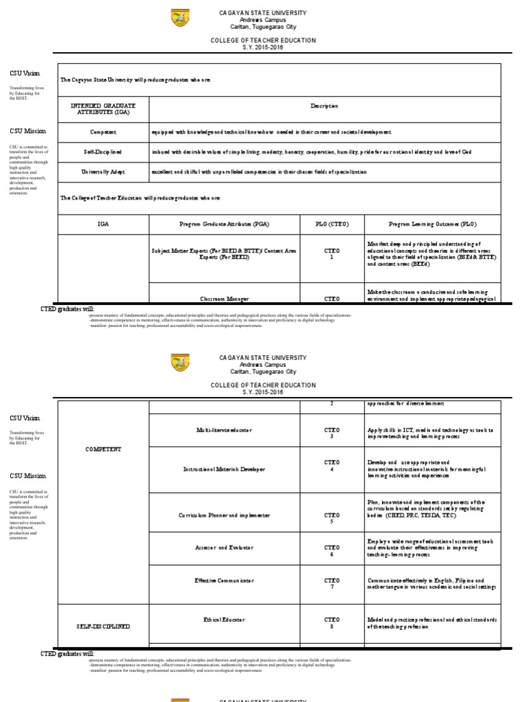 SS 57 Basic-Geography | PDF | Teaching Method | Learning