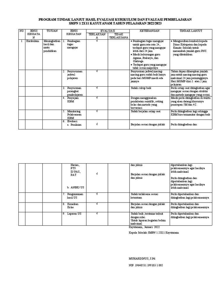 Program Tindak Lanjut Hasil Ev Dan Pemb | PDF