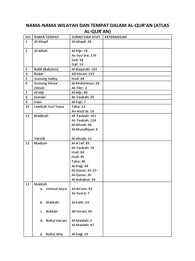 Nama-Nama Tempat Dalam Al-Qur'an | PDF