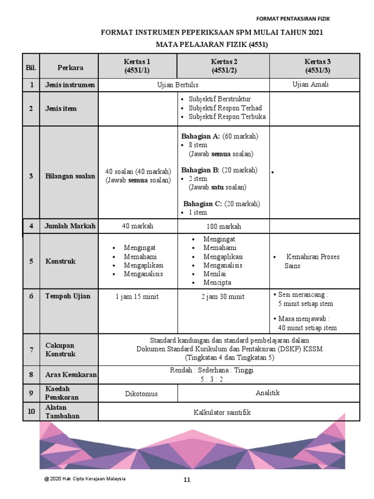 Format SPM 2021 4531 Fizik | PDF
