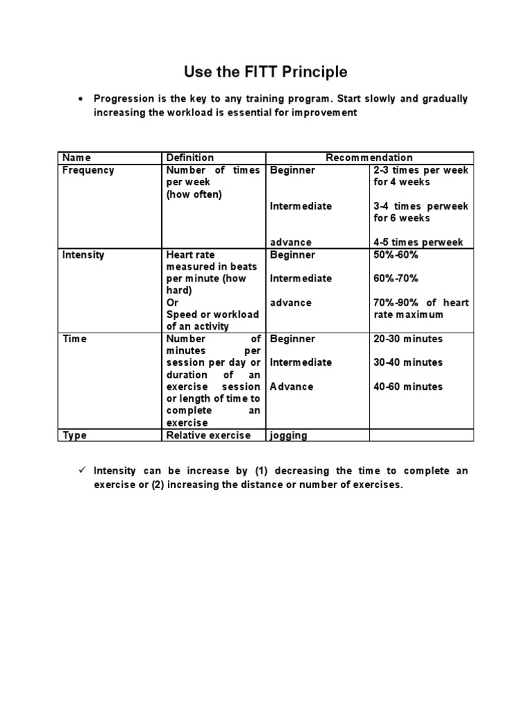 FITT Principle for Effective Training | PDF
