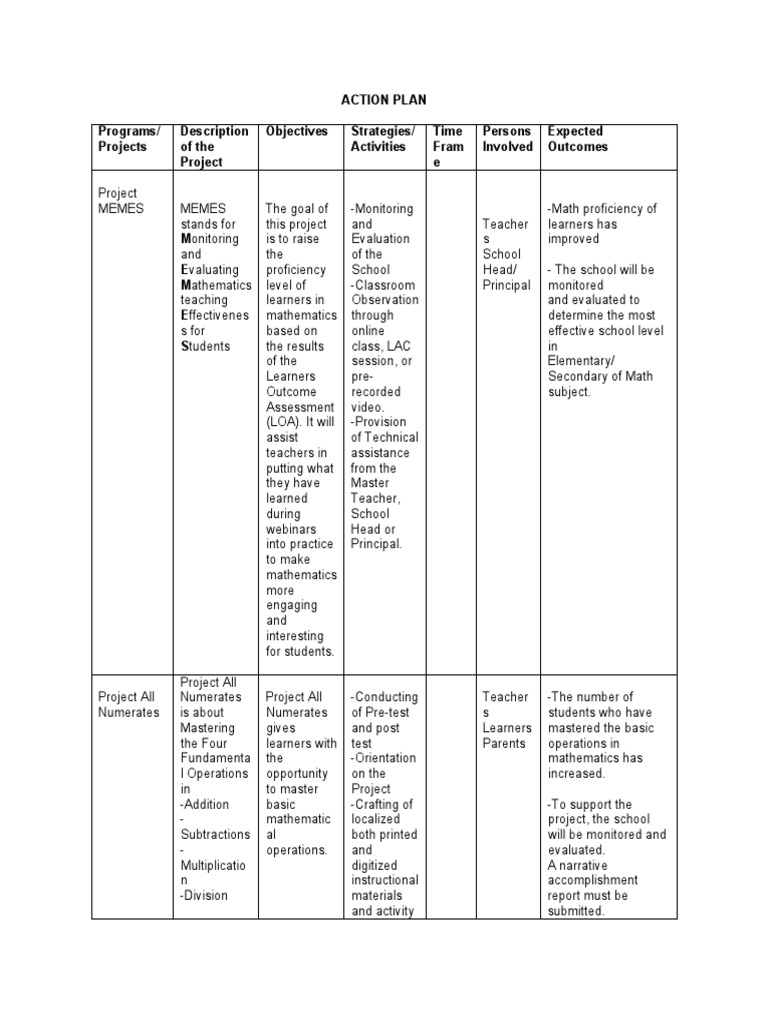 Action Plan in Mathematics | PDF | Teachers | Learning