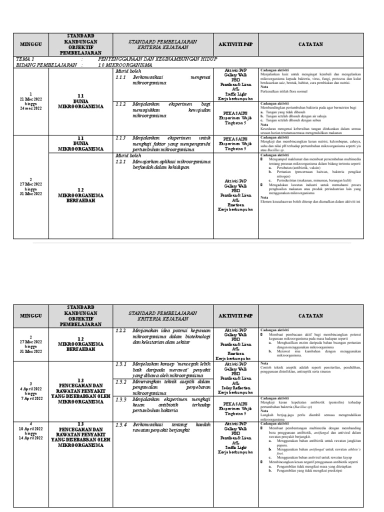 RPT SN T5 2022 SMK Lenga | PDF