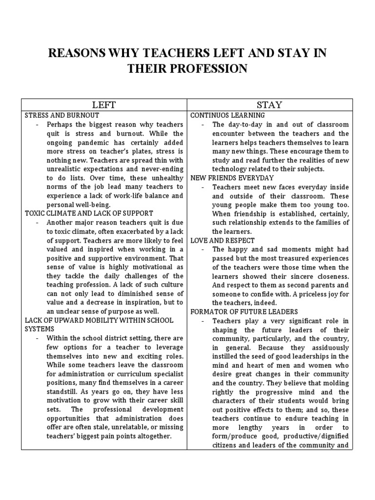 The Teaching Profession | PDF