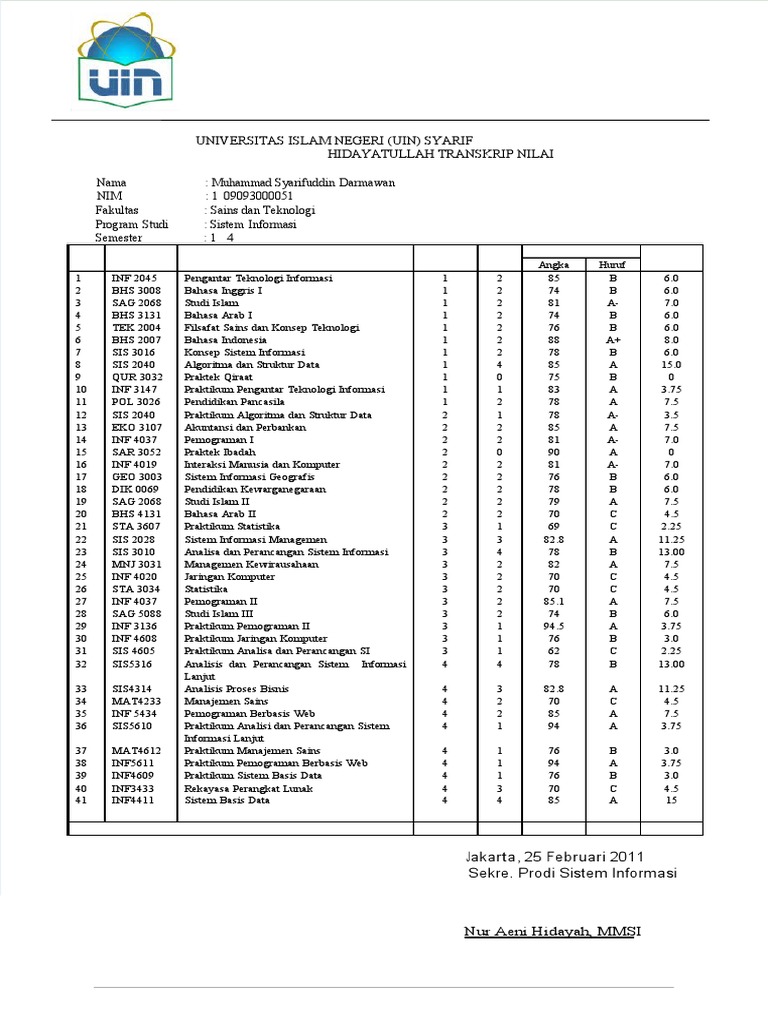 Pdfslide - Tips Template Transkrip Nilai | PDF