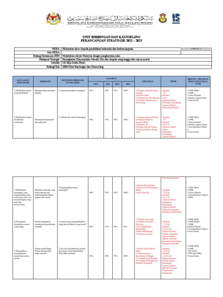 Perancangan Strategik 2021 2023 | PDF