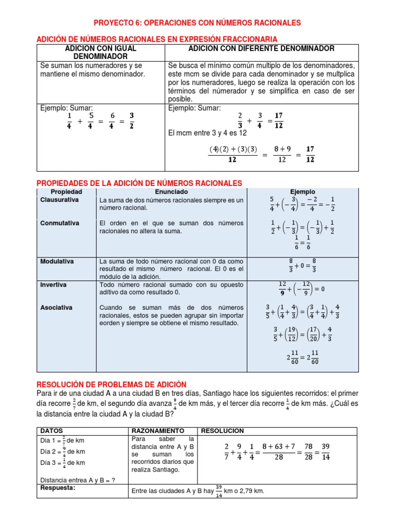 P6. Operaciones Con Números Racionales | PDF | Sustracción | Número ...