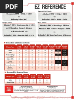 Cyberpunk Red Fillable Character Sheet | PDF | Weaponry | Leisure
