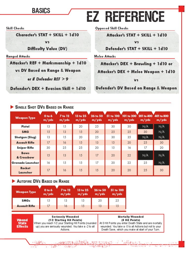 Cyberpunk Red Reference Sheets Fixed | PDF | Equipment | Firearms