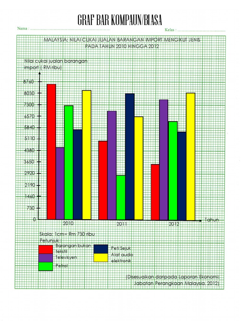 JENIS- JENIS MEDIA GRAF.CARTA P2 | PDF