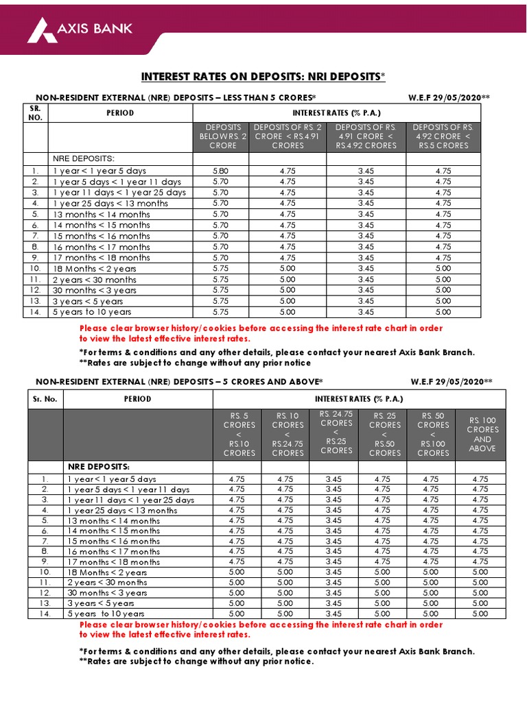 Rate Chart Nre Nro FCNR RFC Deposit - Wef 29 05 2020 | Download Free ...