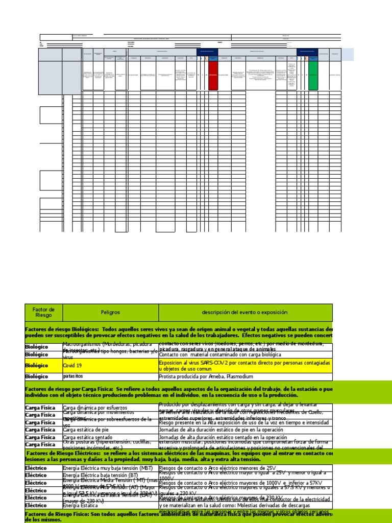 Matriz IPERC MODELO 2 (1) | PDF