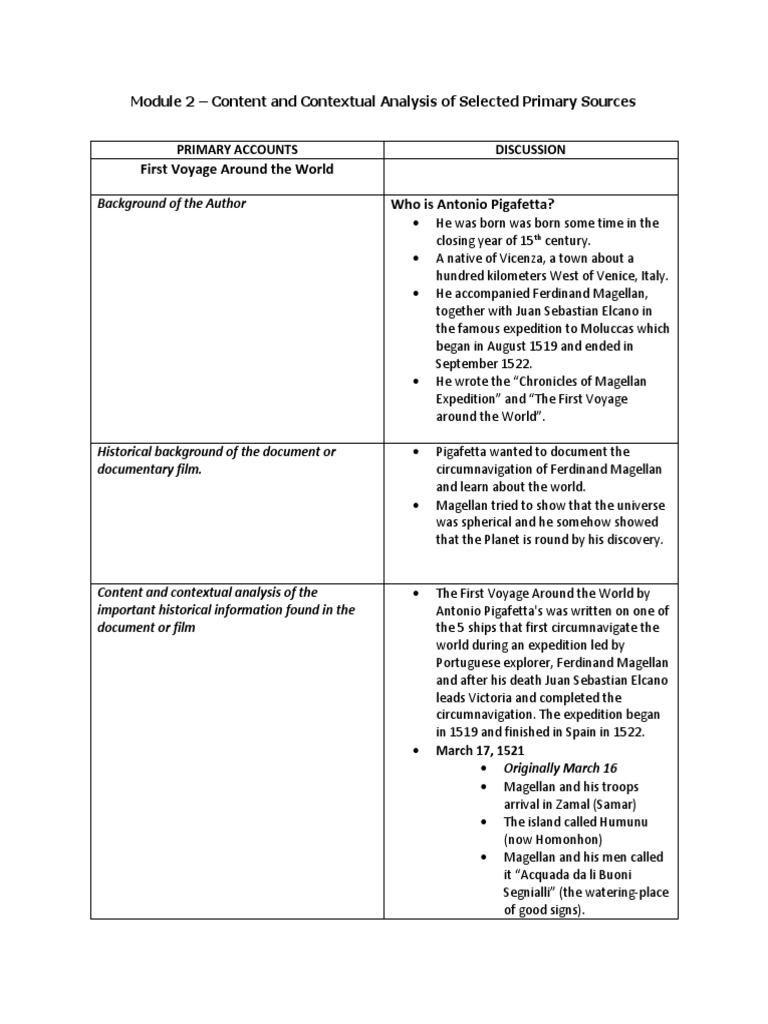Ss 110 Module 2 Task | PDF | Corazon Aquino | Philippines