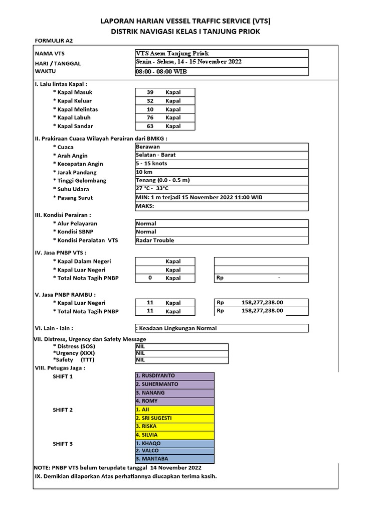 Laporan Harian VTS Tanjung Priok 14 - 15 NOVEMBER 2022 Fix | PDF