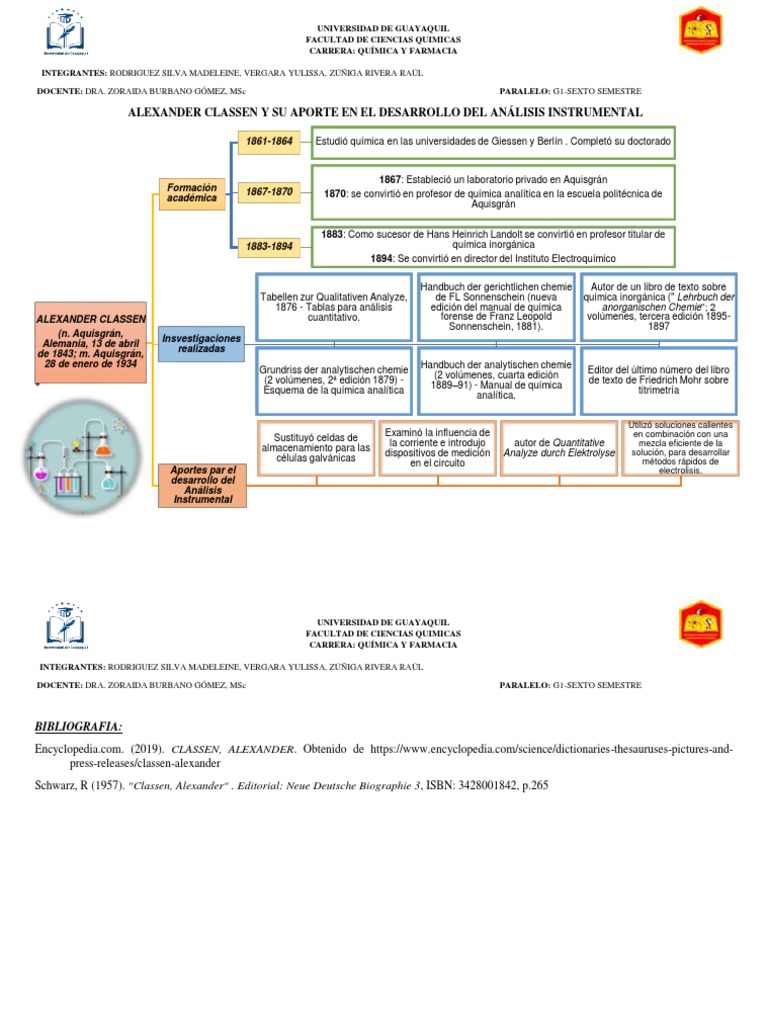Alexander Classen y Su Aporte en El Desarrollo Del Análisis ...