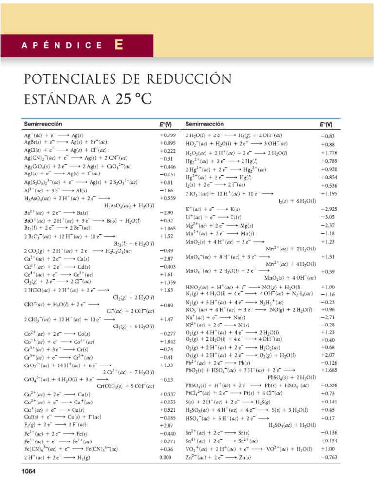 Tabla de Potenciales Estándares de Reducción PDF | PDF
