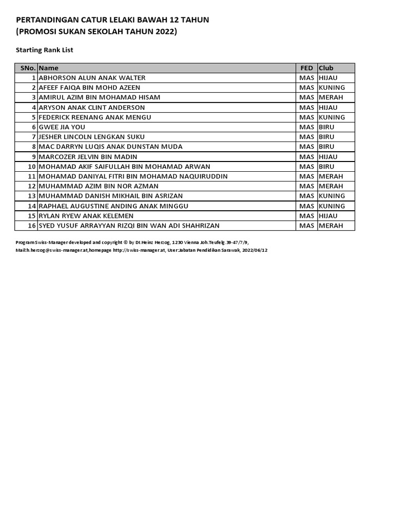 Pertandingan Catur SK Merdang Lelaki 2022 - Starting - Rank - List | PDF